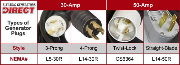 Generator Power Cord Buyer's Guide - How to Pick the Perfect Power Cord