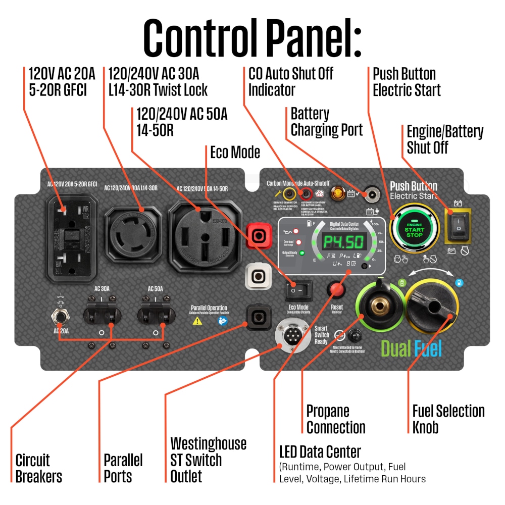 Westinghouse IGEN11000DFC iGen11000DFc - 9000 Watt Electric Start Dual ...