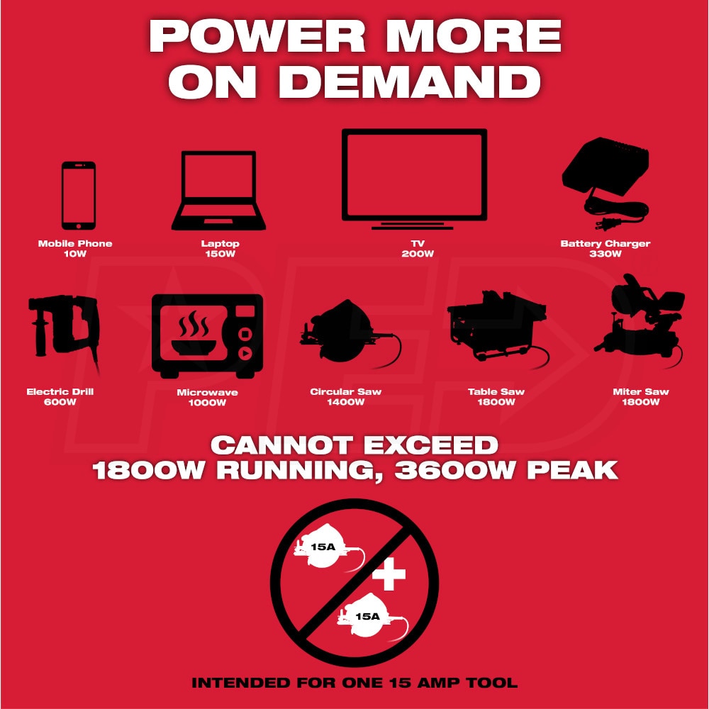 Milwaukee MXF002-2XC MX FUEL™ Carry-On 1800W / 3600W Power Supply