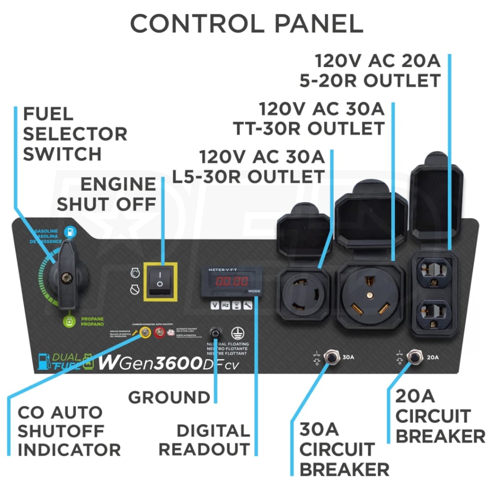 Westinghouse WGEN3600DFCV WGen3600DFcv - 3600 Watt Dual Fuel Portable ...