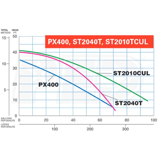 Generac 7686-ST2040T-KIT 8000 Watt Electric Start Portable Generator 49 ...